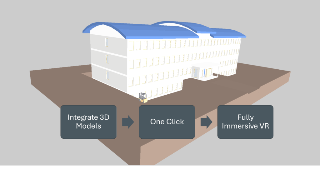 Virtual Reality Simplified | One Click Immersive Environment